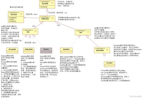 19java中的集合 Csdn博客