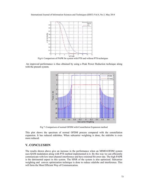 Sidelobe Suppression And Papr PDF