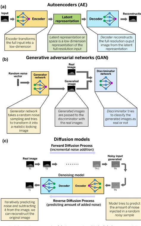 논문 리뷰 Gandlf Synth A Framework To Democratize Generative Ai For Biomedical Imaging