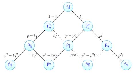 The First De Casteljau Evaluation Algorithm For A Cubic Postquantum