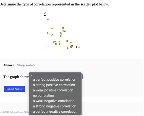 Solved Determine The Type Of Correlation Represented In The Chegg