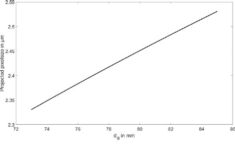Figure 2 From Variable Wavefront Curvature Phase Retrieval Compared To