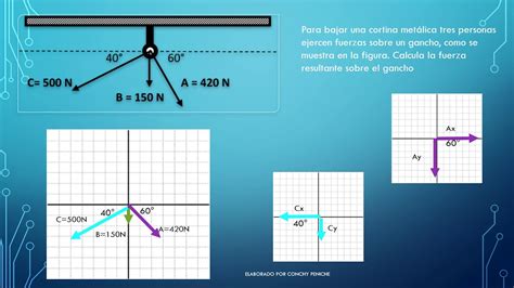 Vector Resultante Youtube
