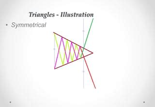 MATERI CHART PATTERNS 1 4 Pptx