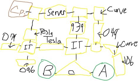 The Best Floor Plan Scp Secret Laboratory Map Layout Bikoopwasuif