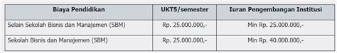 Besaran Biaya UKT ITB Jalur SNBP SNBT Dan Mandiri Referensi SNPMB