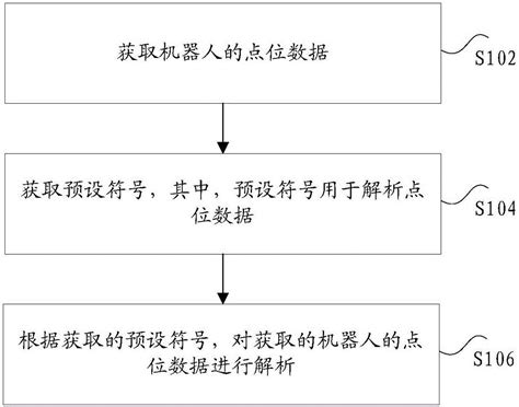 data decoding and analyzing method and apparatus eureka patsnap