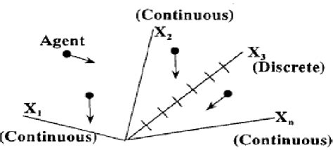 concept of searching points of particles in a solutions space