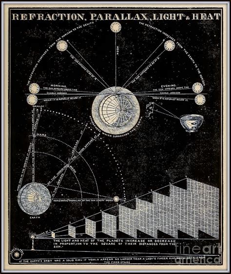 Refraction Parallax Light And Heat Drawing By Asa Smith