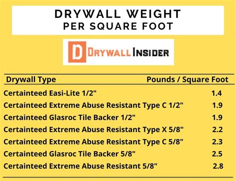 Guide To Drywall Thickness Length And Width OFF