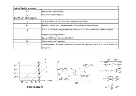 PDF Ansys Parameters For Shape Memory Alloys Aurricchio Model