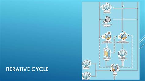 Implementing Agile Inside Pmbok Project Model In It Projects Ppt