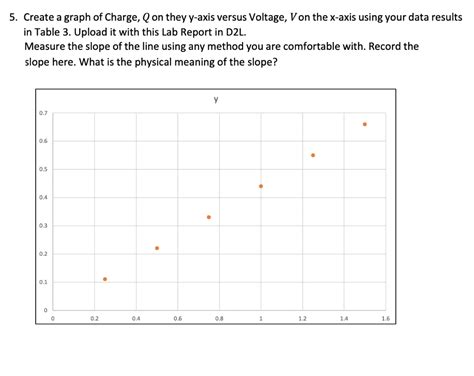 solved create a graph of charge q on they y axis versus
