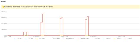 Apache Seatunnel Oss