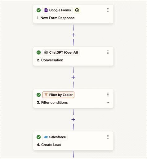How To Integrate Salesforce With Chatgpt Zapier