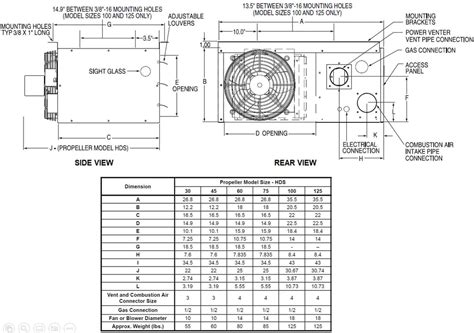Modine Hot Dawg Separated Combustion Workshopgreenhousegarage Heater