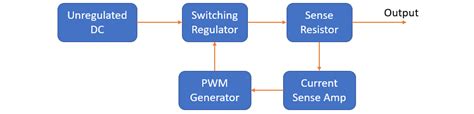 Current Sense Amplifier Options For Precision Power Regulation Altium