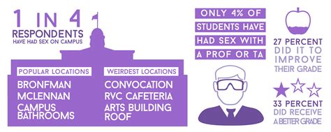 Lets Talk About Sex McGill Sex Survey