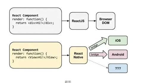 前端 React Naive工作原理 个人文章 Segmentfault 思否