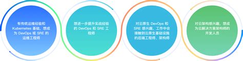 极客时间训练营 让优秀的人一起学习