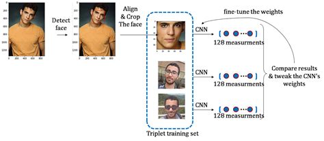 face recognition attendance system by anas cherradi towards data