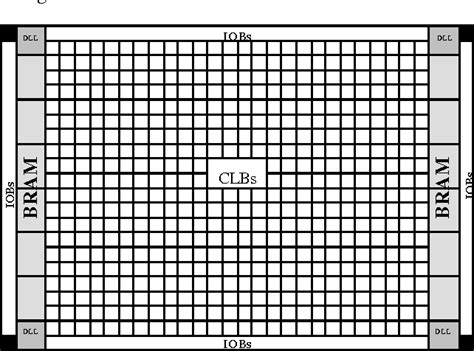 Figure 1 From Seu Mitigation Techniques For Virtex Fpgas In Space
