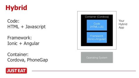 Native Cross Platform Mobile Apps With C And Xamarinforms