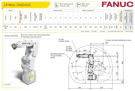 Fanuc Lr Mate 200id 4sc Robotworld Automation