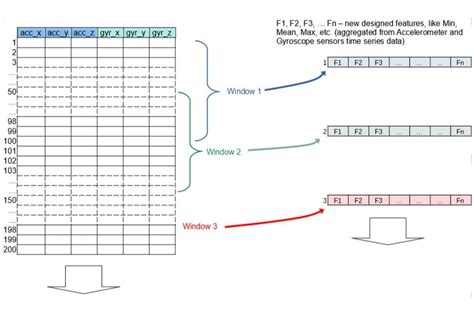 Gait Analysis As A Biometric Modality For Customer Authentications Oamk Journal