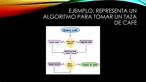 Guia Diagrama De Flujos Y Algoritmos Basicos Ppt