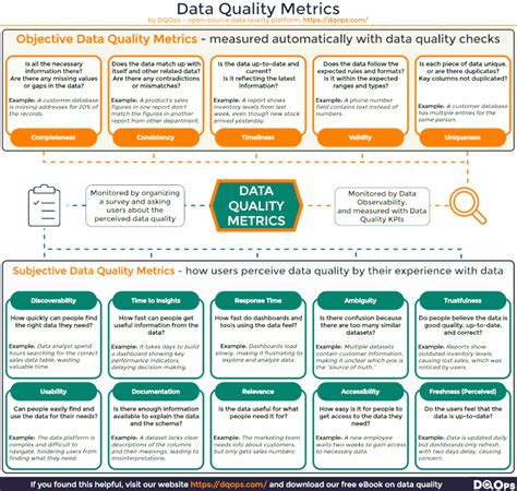 Dataquality Dataengineering Datagovernance Gustavo L
