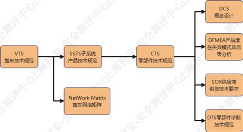 车载tbox嵌入式设备软件的功能测试 知乎