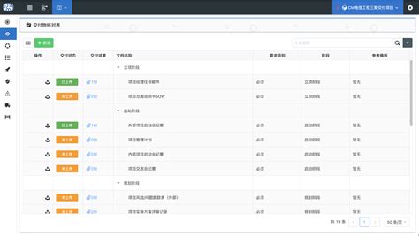 Pmdo 项目管理云 产品 单项目执行交付