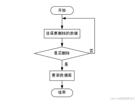 计算机毕业设计springboot社区便民服务平台 Springboot社区综合服务平台 基于springboot的社区智能服务系统社区民生