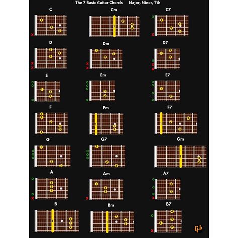 Guitar Chords Chart Art Film Print Silk Poster Home Wall Decor