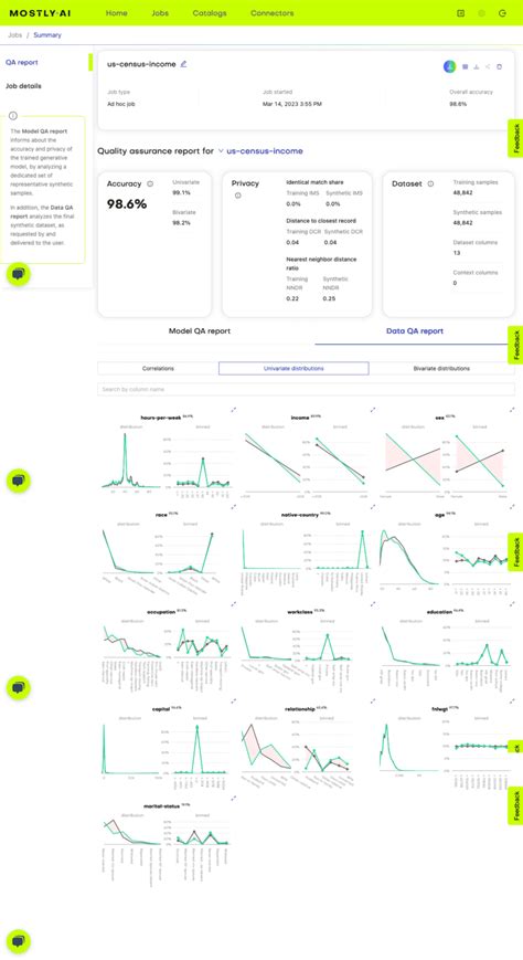 How To Generate Synthetic Data From Real Data Zero To Hero Mostly Ai