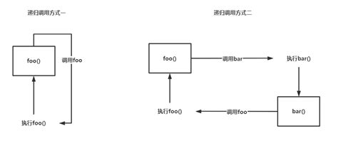 函数的递归调用 云崖先生 博客园