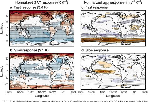 Figure 3 From Fast And Slow Components Of The Extratropical Atmospheric Circulation Response To