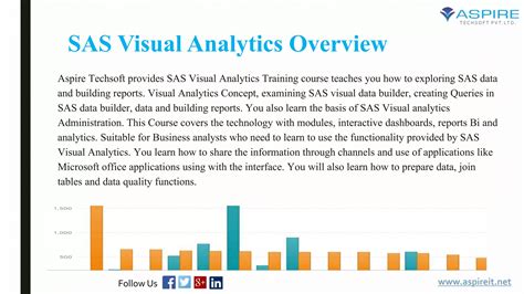 Sas Certified Visual Analytics Aspire Pptx