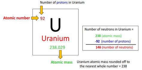 Uranium Bohr Model How To Draw Bohr Diagram For Uranium U