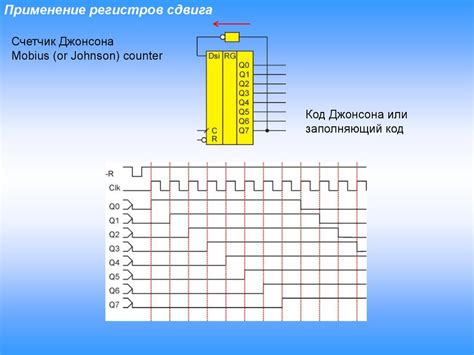Цифровая схемотехника Классификация регистров презентация онлайн