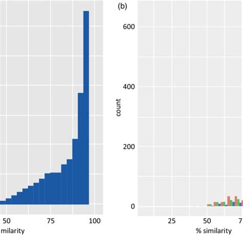 Similarity Of Genotype Between Genotyping Platforms Using The Same Download Scientific Diagram