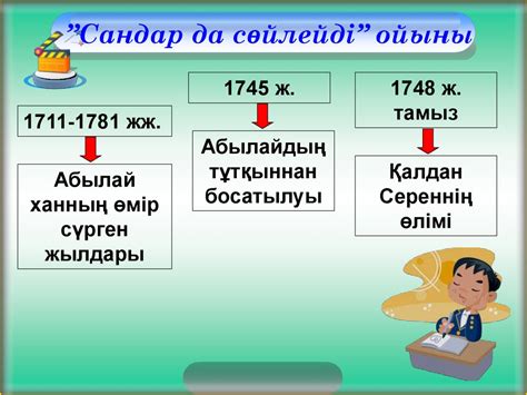 Абылай хан билігі тұсындағы қазақ хандығы презентация онлайн