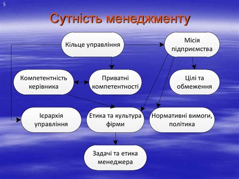 Теорія та практика соціокультурного менеджменту Online Presentation