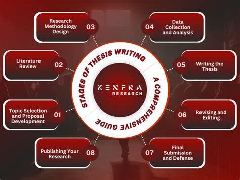 Stages Of Thesis Writing Comprehensive Guide By Kenfra