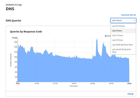 Zone Analytics For Dns Does Not Match The Actual Product · Issue 9688