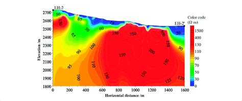 Inversion Results Of The Transient Electromagnetic Method Download