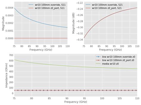 Media — Scikit Rf Documentation