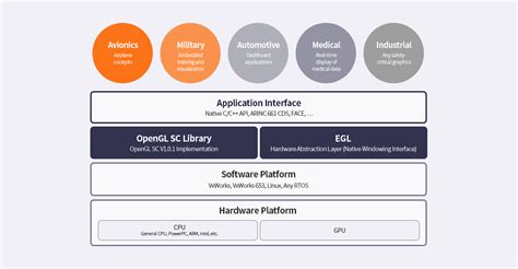 항공전자 통합 솔루션 항공 우주·항공 Defense 한화시스템