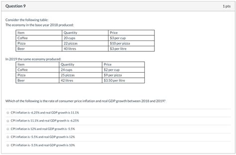 Solved Question 9 1 Pts Consider The Following Table The Chegg